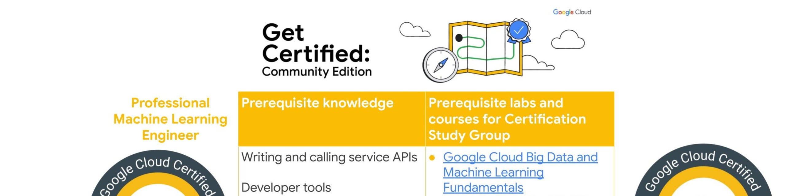 See Get Certified: Professional Machine Learning Engineer at Google Developer Groups GDG Cloud ...