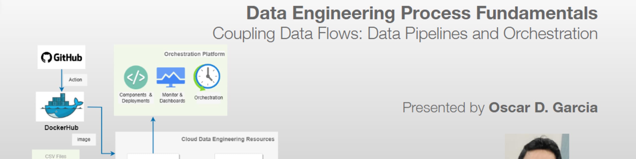 See Coupling Data Flows: Data Pipelines and Orchestration - Data ... See Coupling Data Flows: Data Pipelines and Orchestration - Data ...