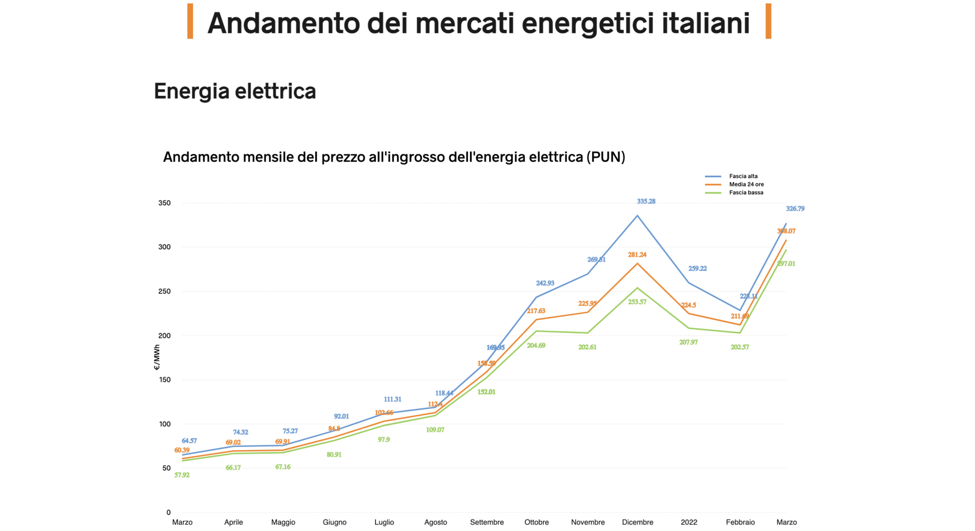 StefanoFrontini (Stefano Frontini) · GitHub