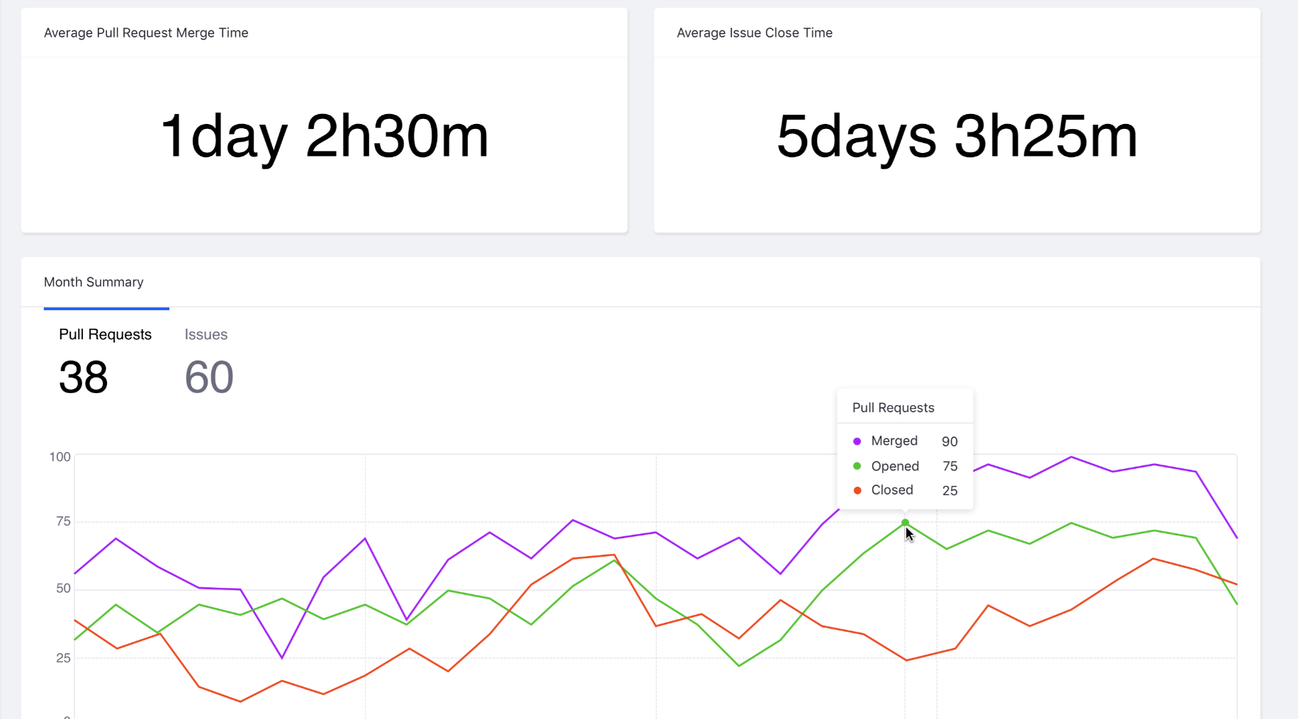 StefanoFrontini (Stefano Frontini) · GitHub