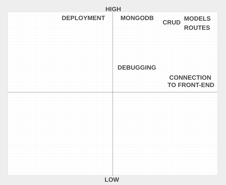 GitHub - svalenzuela1/p2-backend-API