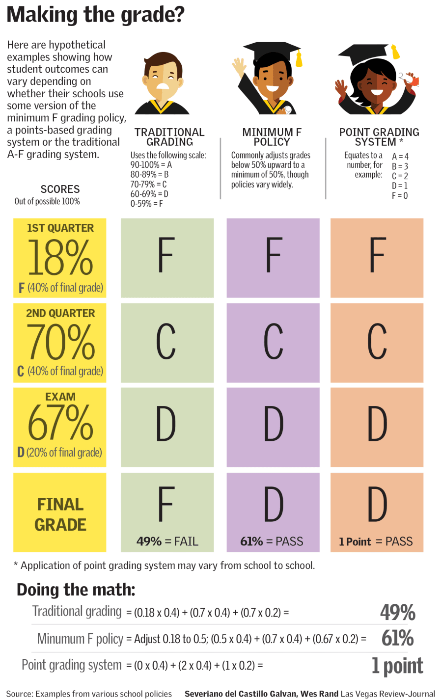 Passing Grade Passing Grade