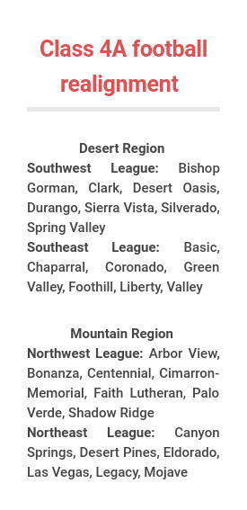 NIAA realignment committee approves postseason expansion | Nevada Preps