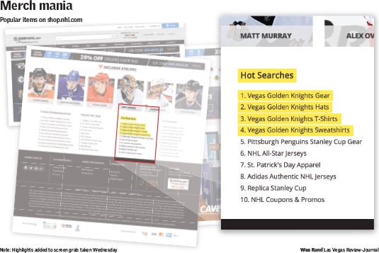 Knights’ merchandise sales prove golden, outpacing rest of NHL | Golden ...