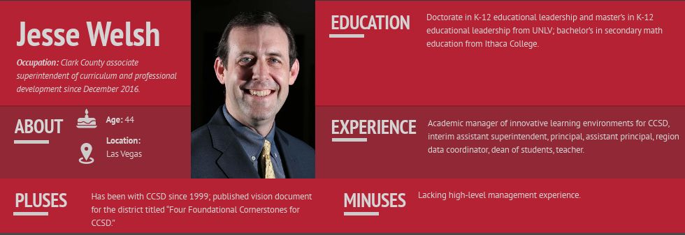 Clark County school superintendent finalist Jesse Welsh | Education | Local