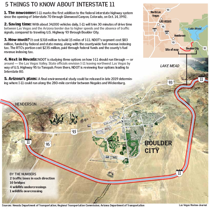 5 things to know about I-11 near Boulder City | Traffic | Local