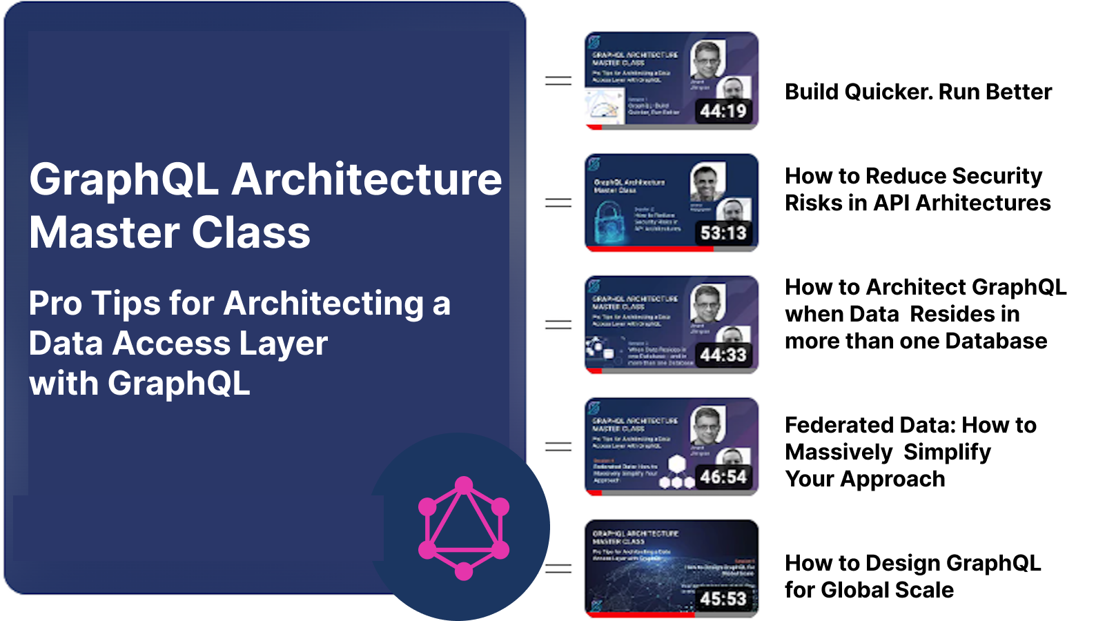How to Reduce Security Risks in API Architectures: GraphQL Architecture ...
