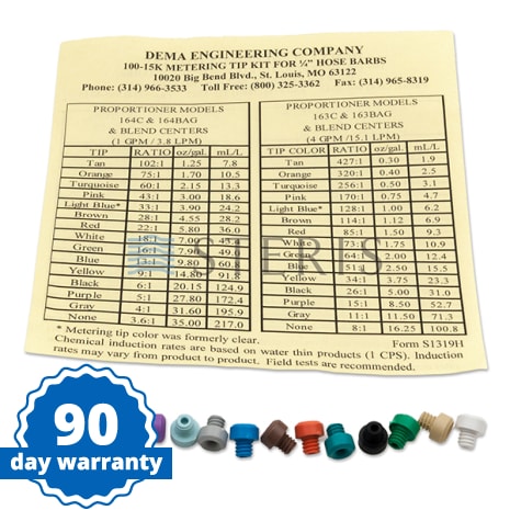 METERING TIP KIT P764333480 | Shop STERIS