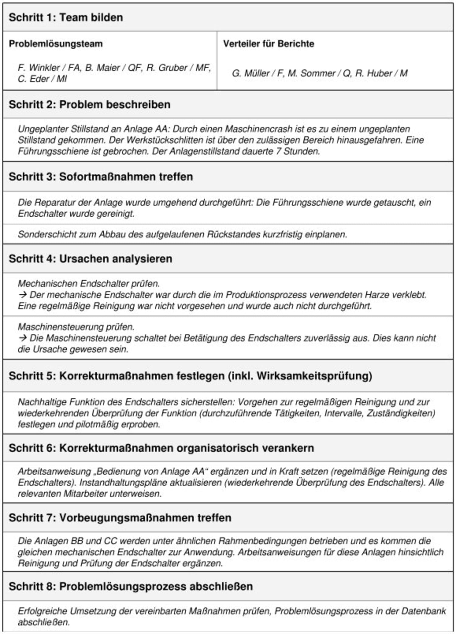 8 D Report Vorlage Gut 8d Report Template New 8d Repo - vrogue.co 8 D Report Vorlage Gut 8d Report Template New 8d Repo - vrogue.co