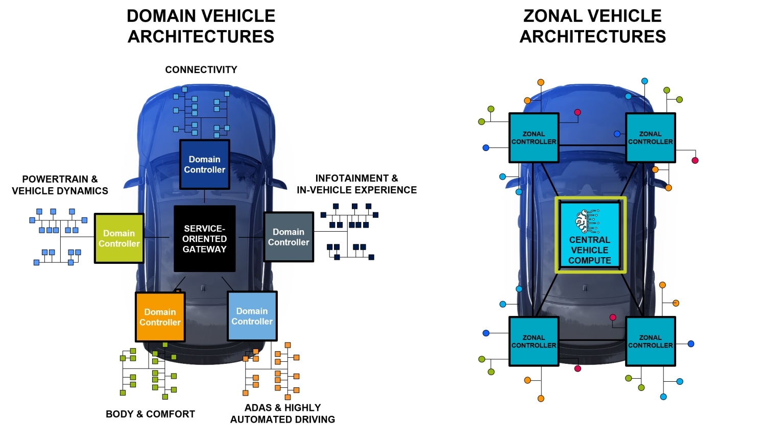 Safe and secure - Software-defined vehicle architectures increase ...