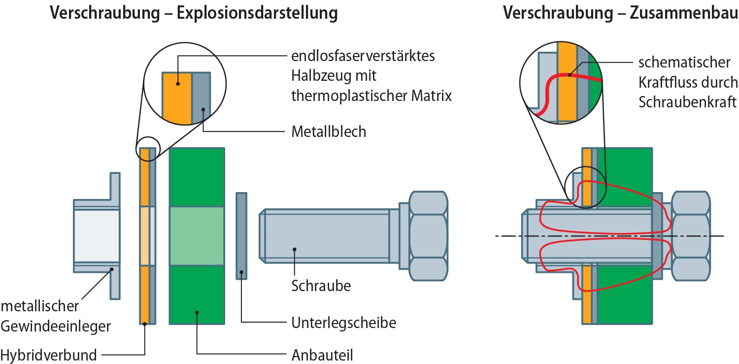 Radiallager Axiallager Unterschied Inzicht In Lagertypen En Hun