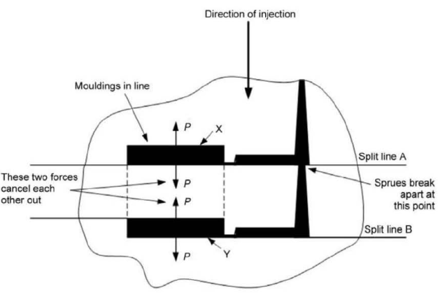 How to make a plastic stack mold