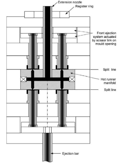 How to make a plastic stack mold
