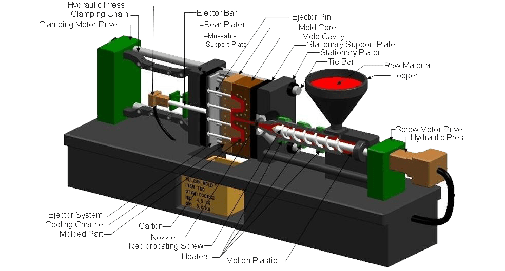 injection molding machine