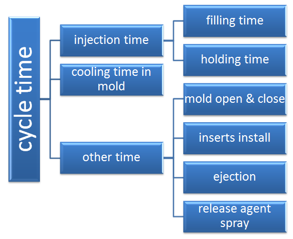 injection molding machine