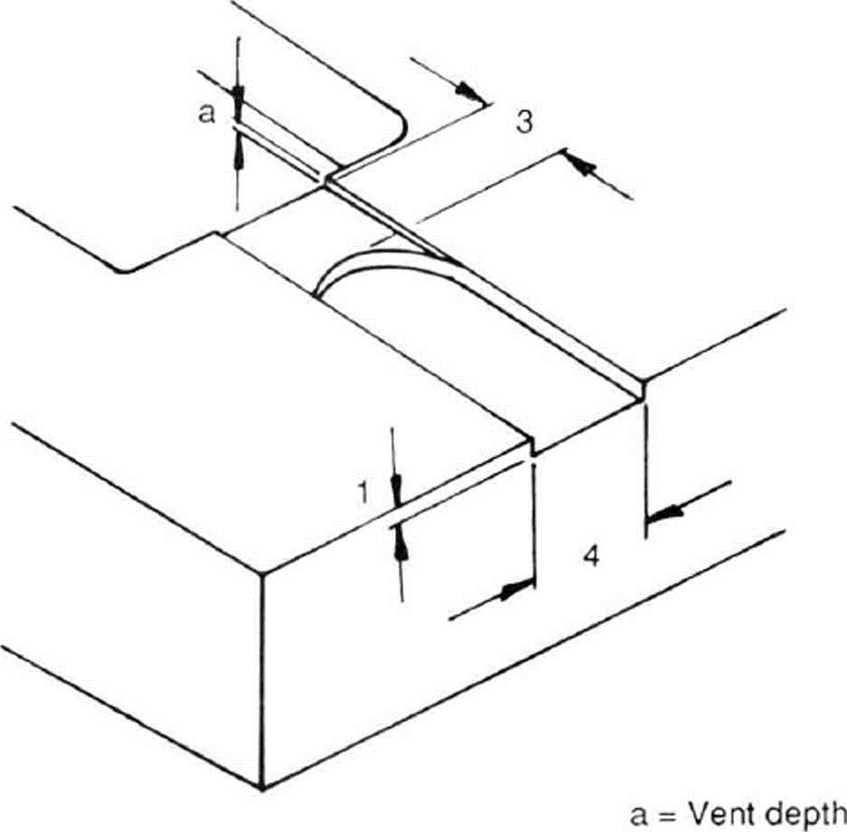 plastic mould terminology