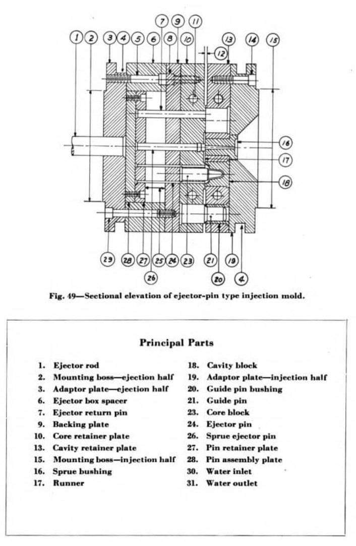 The design of a simple injection mold