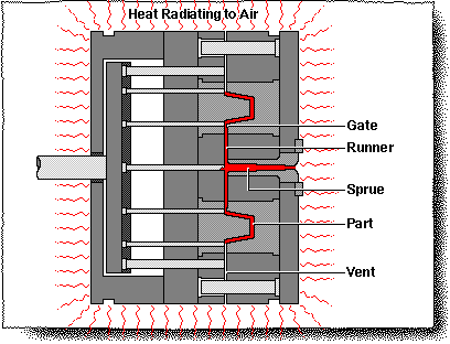 Cooling - plastic mold company