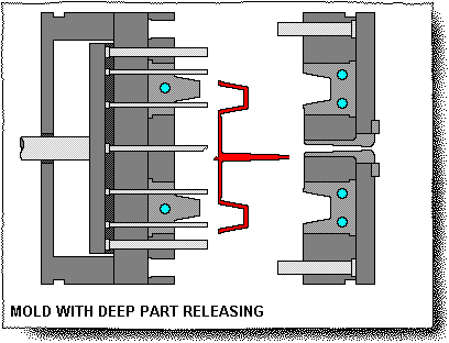 Finishing and Polishing of Mold - PIM Plastic Molding Company