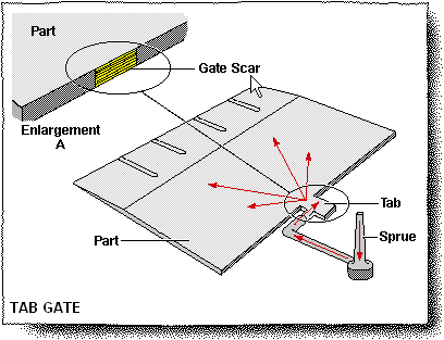 gate Archives - PIM Plastic Molding Company