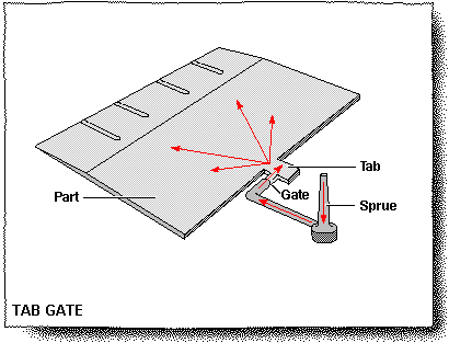gate Archives - PIM Plastic Molding Company