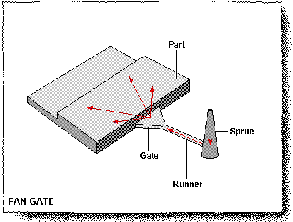 gate Archives - PIM Plastic Molding Company