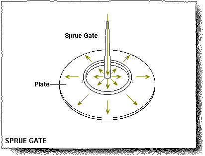 gate Archives - PIM Plastic Molding Company