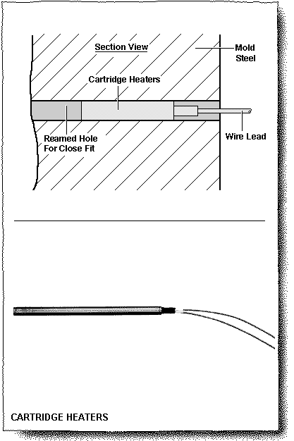 Mold heating - PIM Plastic Molding Company