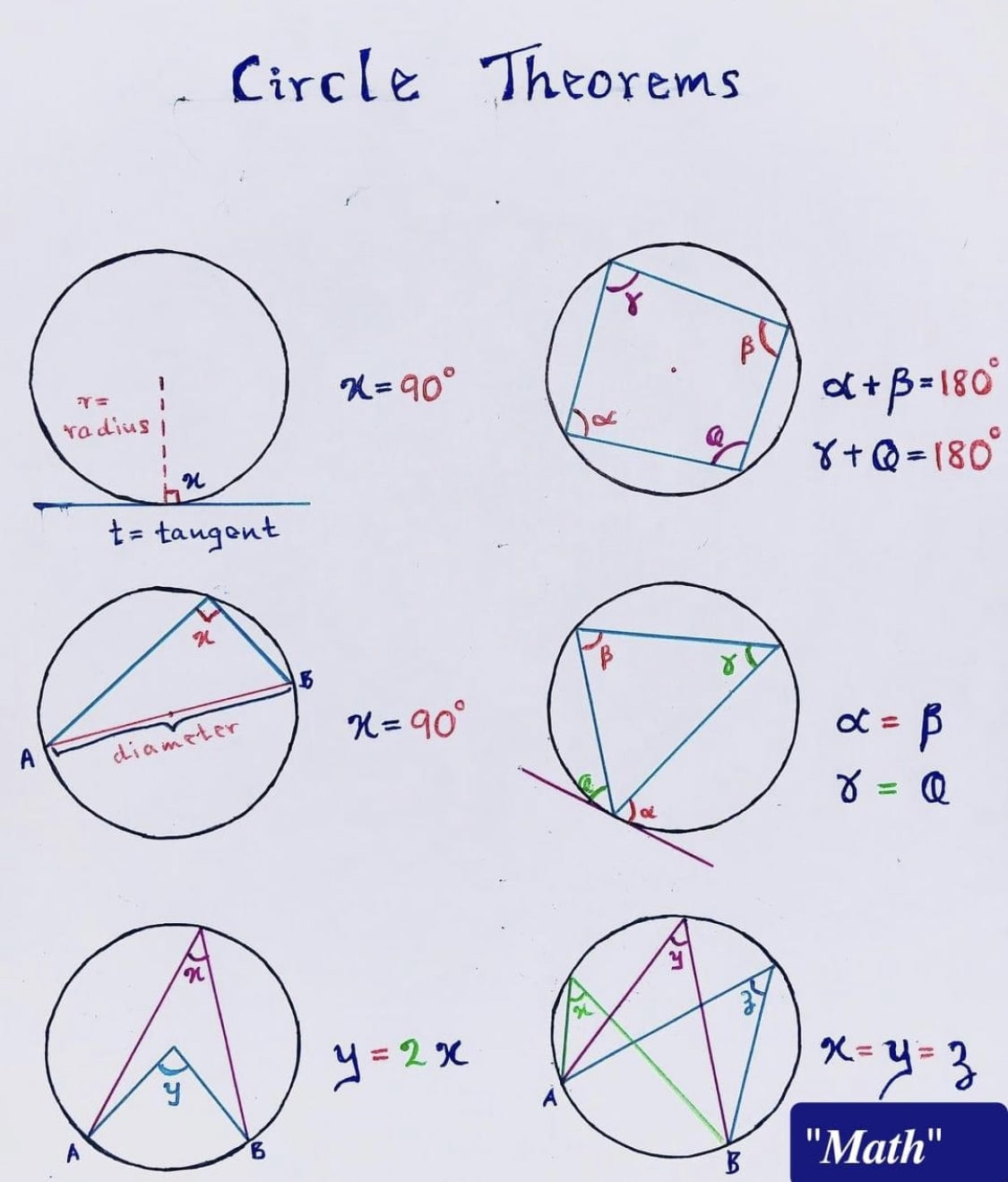 Geometry Crash Course 2