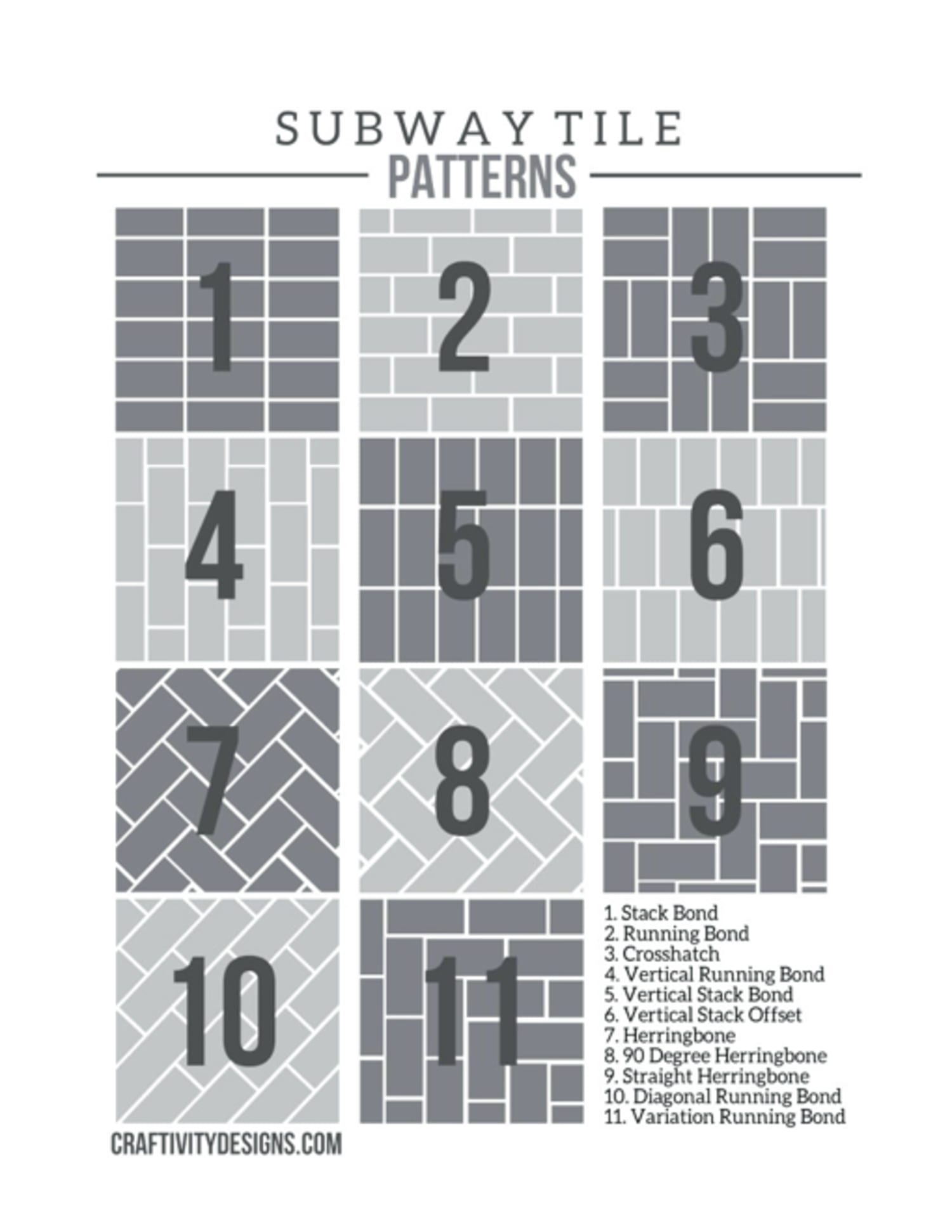 [Variations] Tile Trends in Bathrooms