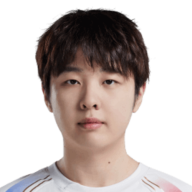 Meteor | Guohao Zeng | LGD Gaming League of Legends