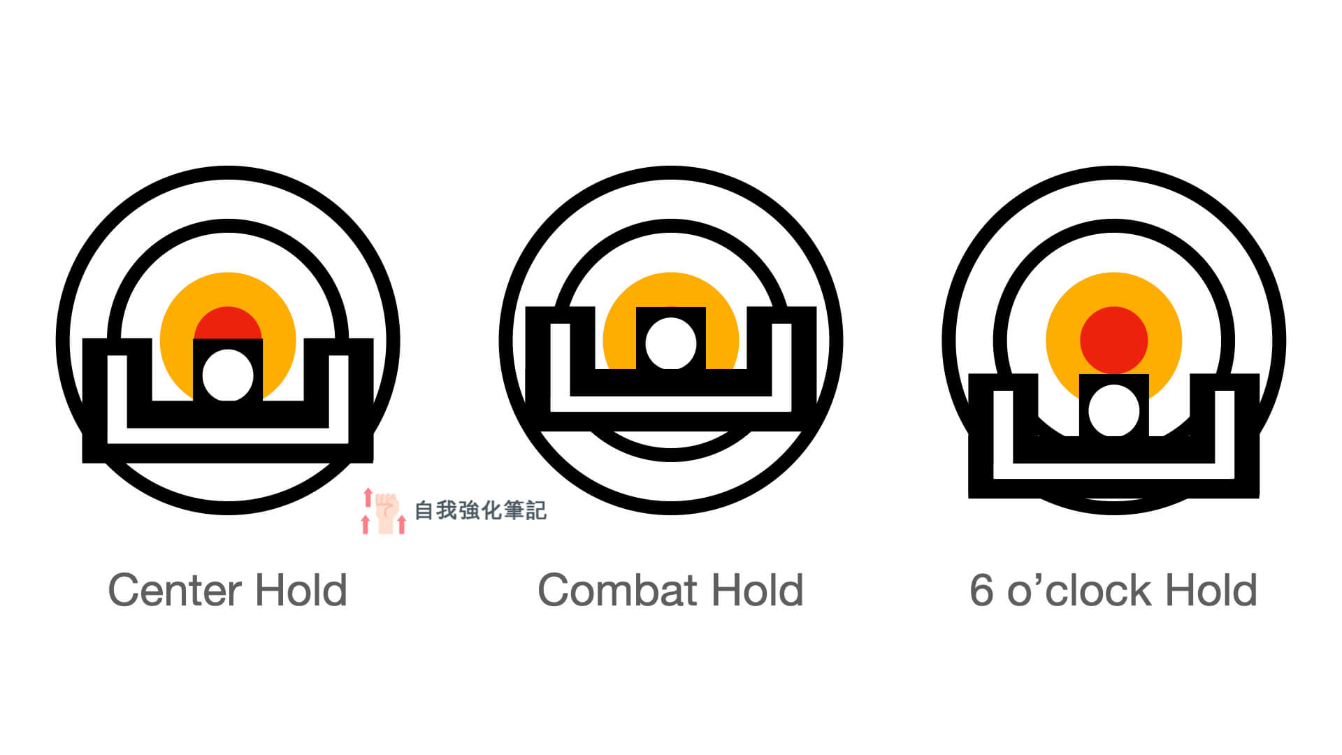 如何瞄準一把槍？認識視線控制要領：Sight Alignment、Sight Picture | 自我強化筆記