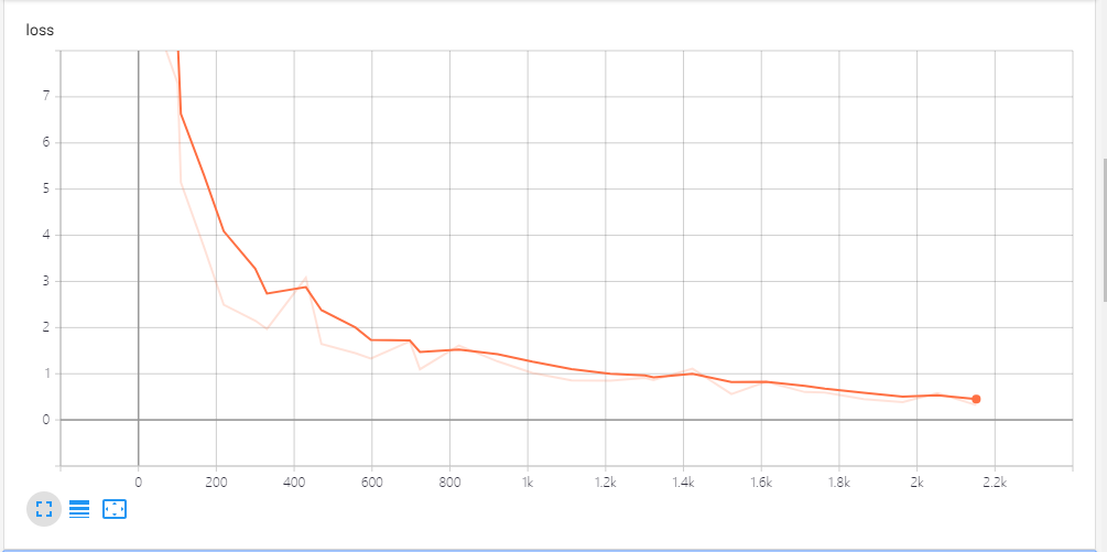 GitHub - StuartCHAN/neural-qa: 📚 A Neural Question-Answering Model on Knowledge Graph