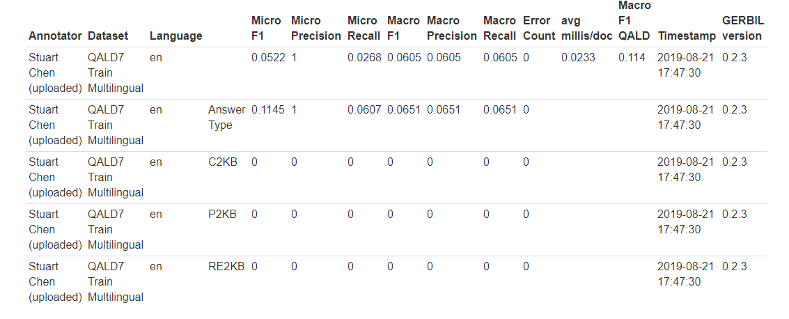 GitHub - StuartCHAN/neural-qa: 📚 A Neural Question-Answering Model on ...