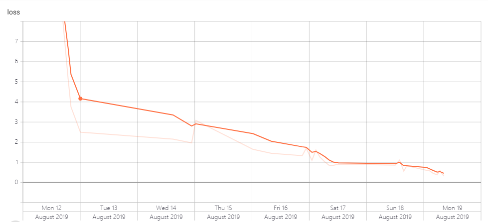 GitHub - StuartCHAN/neural-qa: 📚 A Neural Question-Answering Model on Knowledge Graph