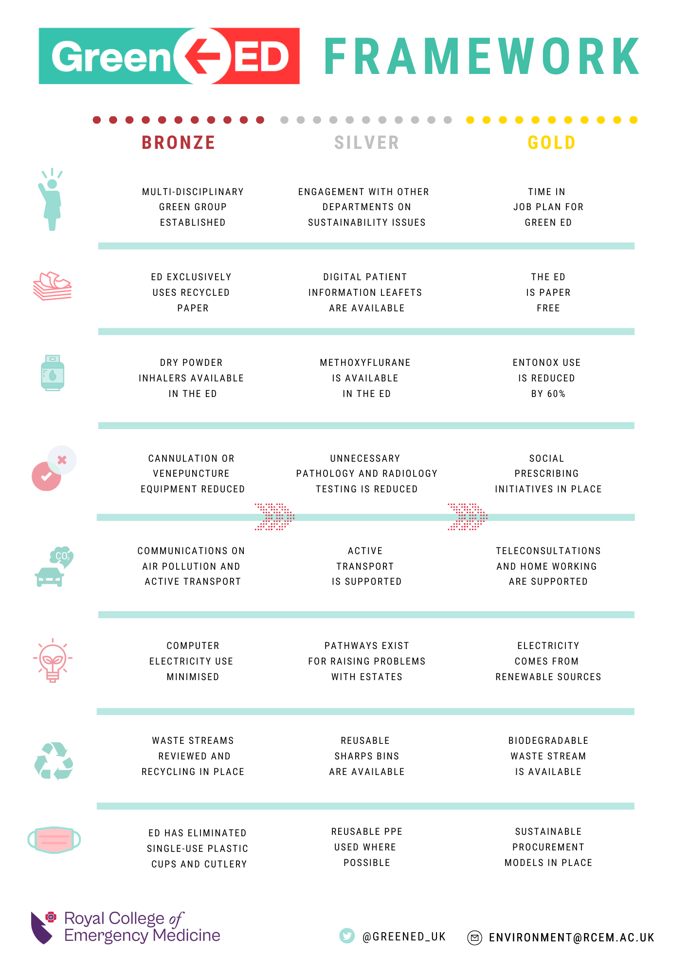 Framework Infographics