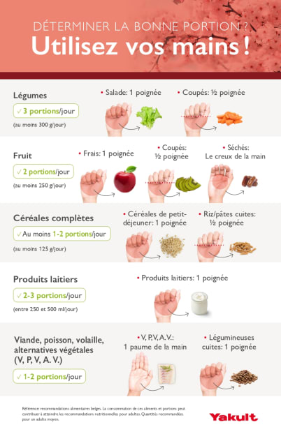 Calculer vos portions en utilisant vos mains - Yakult