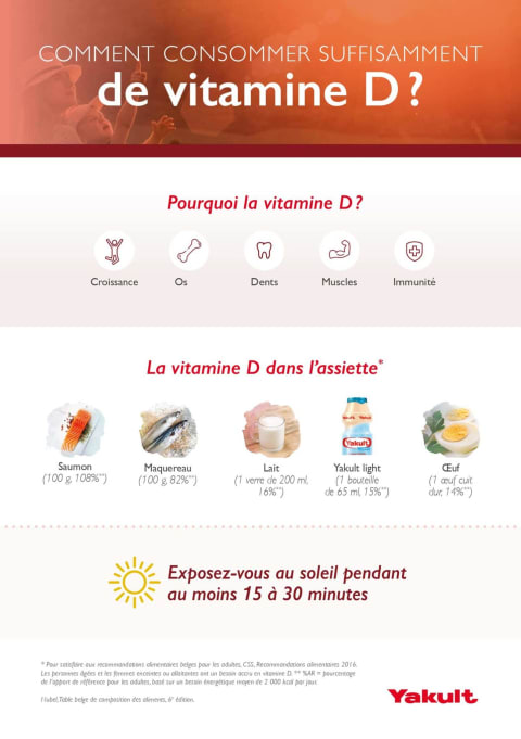 Carence En Vitamine D
