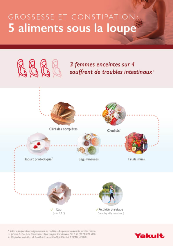 Grossesse et constipation - Yakult