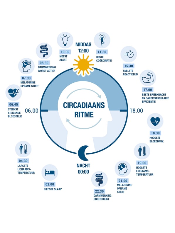 Waarom is slaap belangrijk? - Yakult