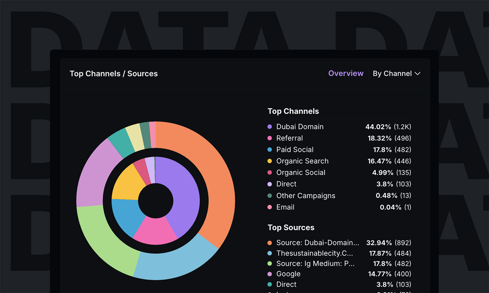 The best Google analytics alternatives that respect user privacy ...