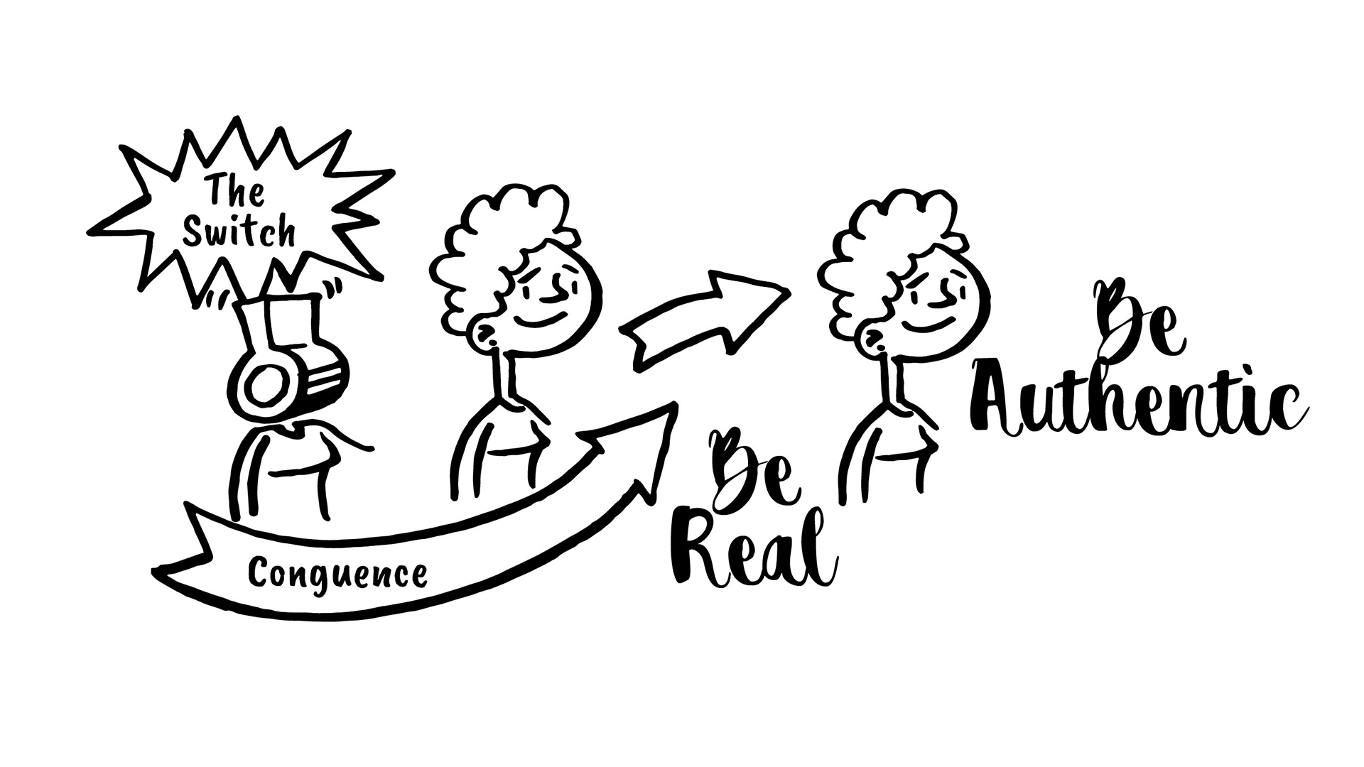 Core Values Motivational Skills
