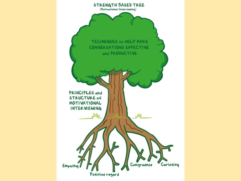 Strengths Based Tree Illustration