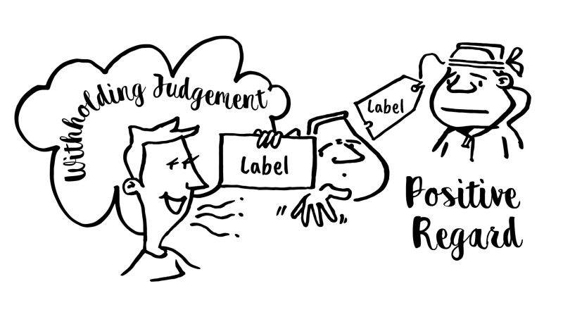 Unconditional Positive Regard: Explained | Motivational Skills