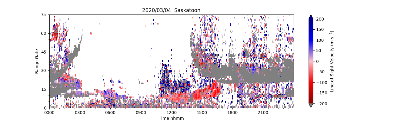 Data :: pyDARN Online