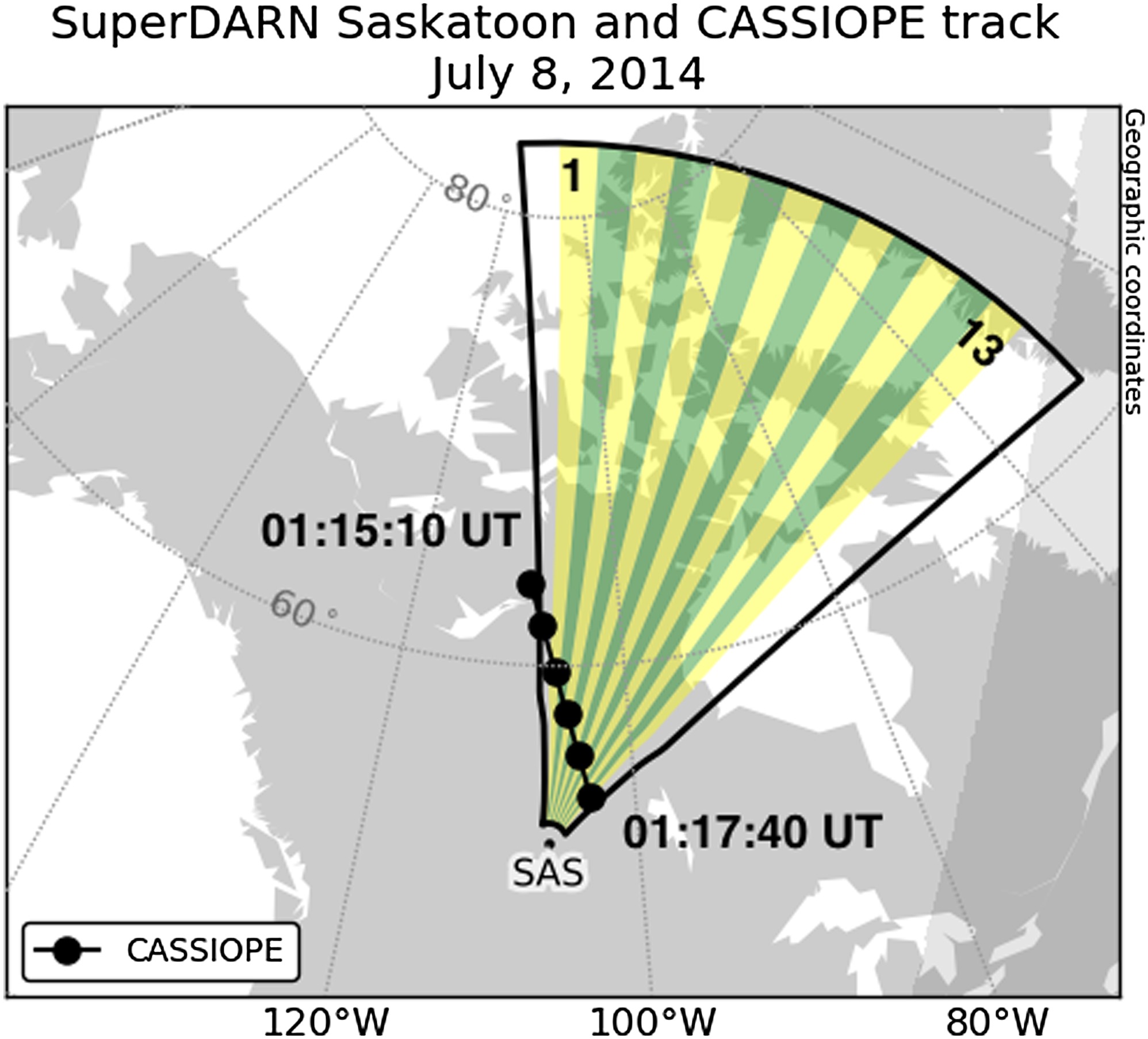 About :: Why is SuperDARN Important?
