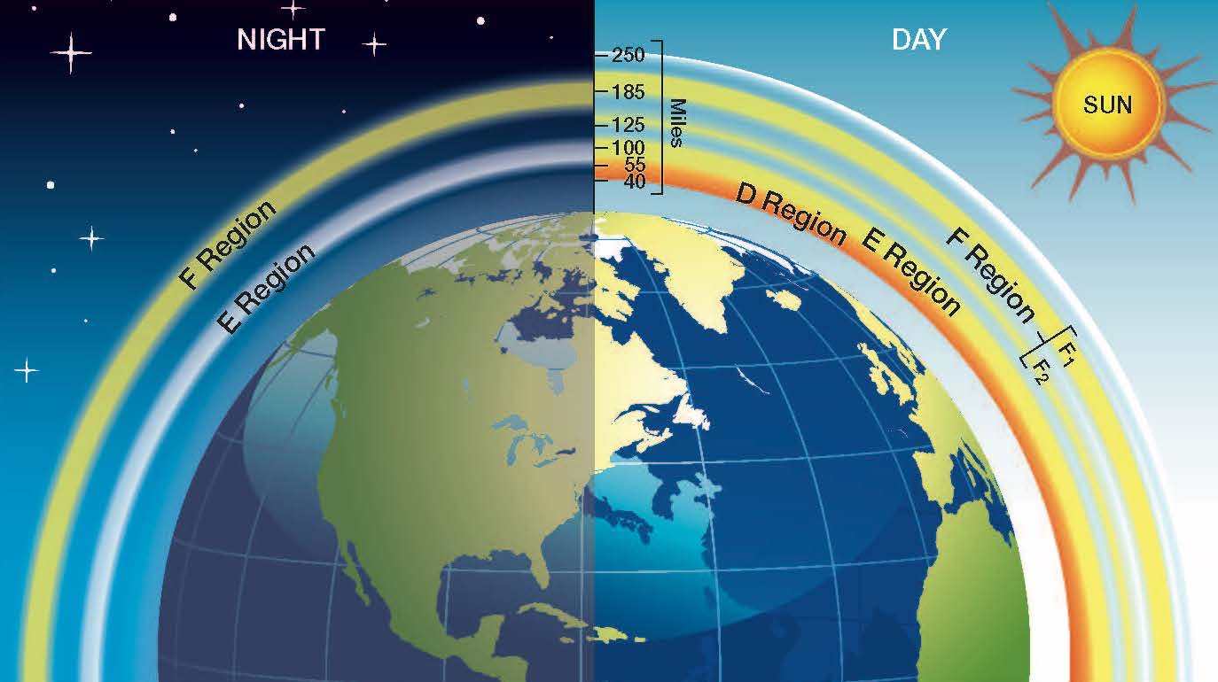 Tutorials :: Ionosphere