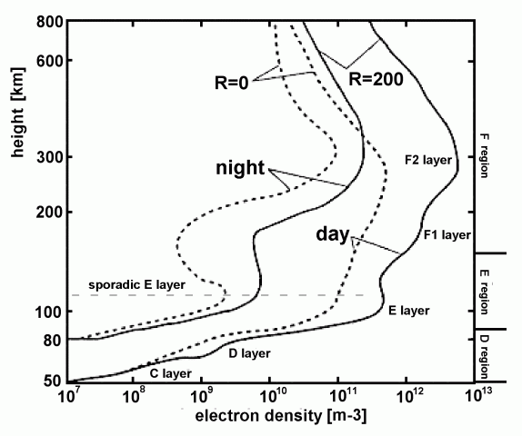 Tutorials :: Ionosphere