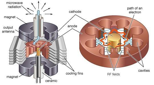 Tutorials :: Building Radars