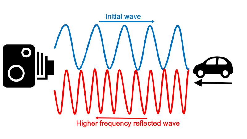 Tutorials :: What is Radar?